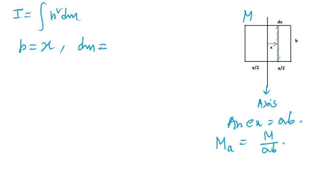 SOLVED: A thin, rectangular sheet of metal has mass M and sides of ...