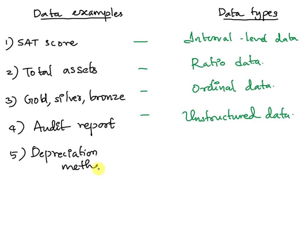 Solved Required Match Each Data Example To Its Appropriate Data Type