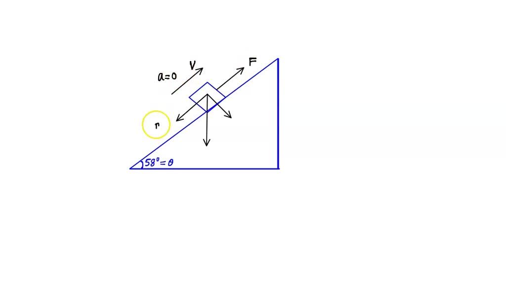 SOLVED: For an object placed on a frictionless ramp, what is the ...