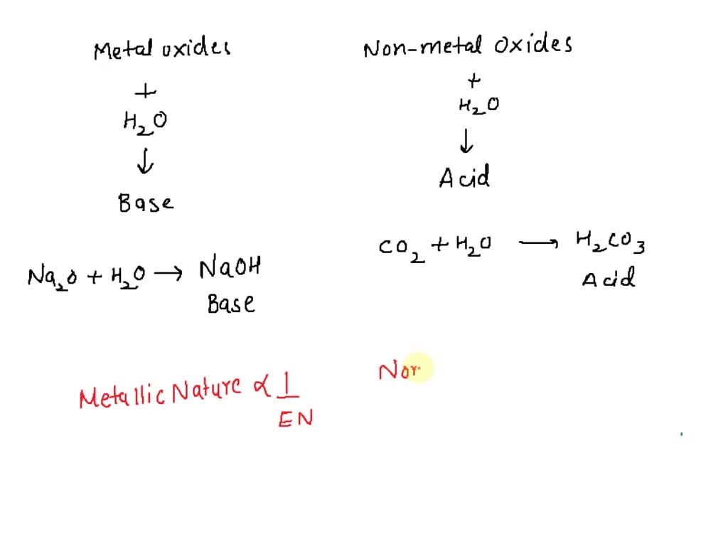 SOLVED: Summarize the acid-base behavior of the main-group metal and ...