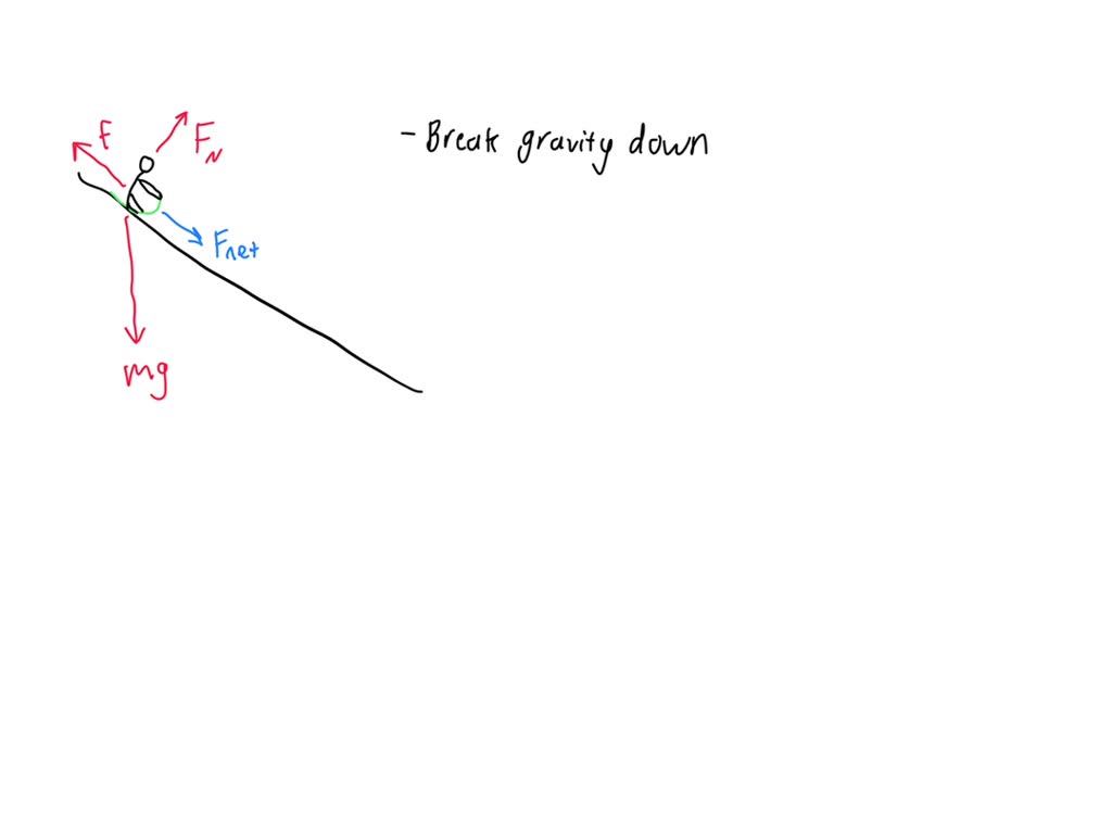 SOLVED: A sled is moving down a steep hill. The mass of the sled is 50 ...