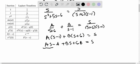 SOLVED: Use appropriate algebra and Theorem 7.2.1 to find the given inverse Laplace transform ...