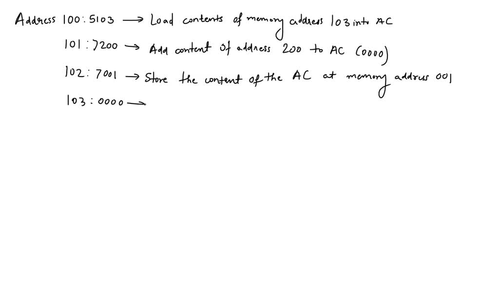 Solved The Following Program Is Stored In The Memory Unit Of Manos Basic Computer Display The 5656