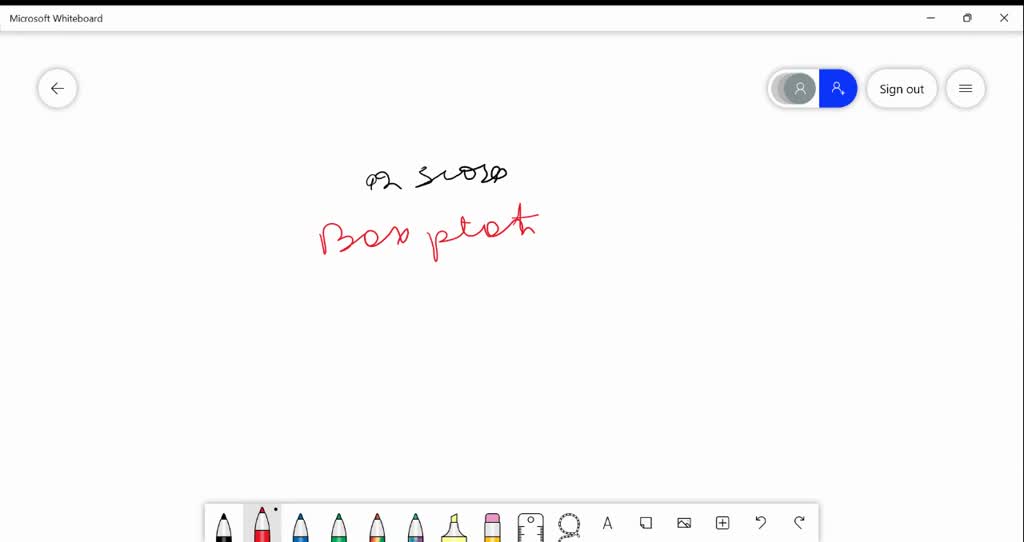 Solved Boxplot For A Set Of 88 Scores Given Below Data How Many Scores Are Represented In The