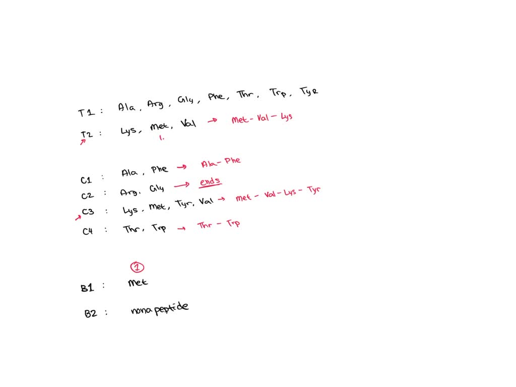 SOLVED: Determine the sequence of a decapeptide using the following ...
