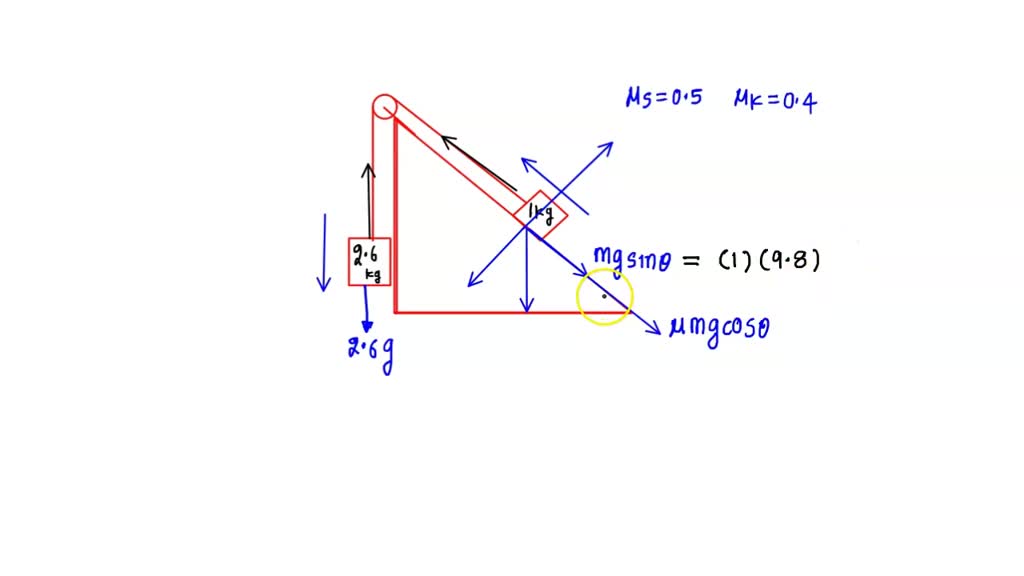 SOLVED: Two blocks are connected over a massless, frictionless pulley ...