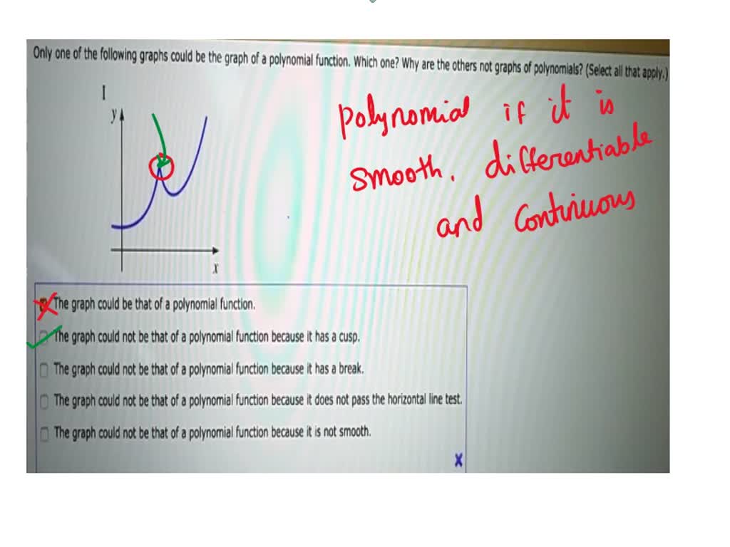 Solved 02303 Points Previous Answers Sprocalc7 32001 Only One Of The Following Graphs 