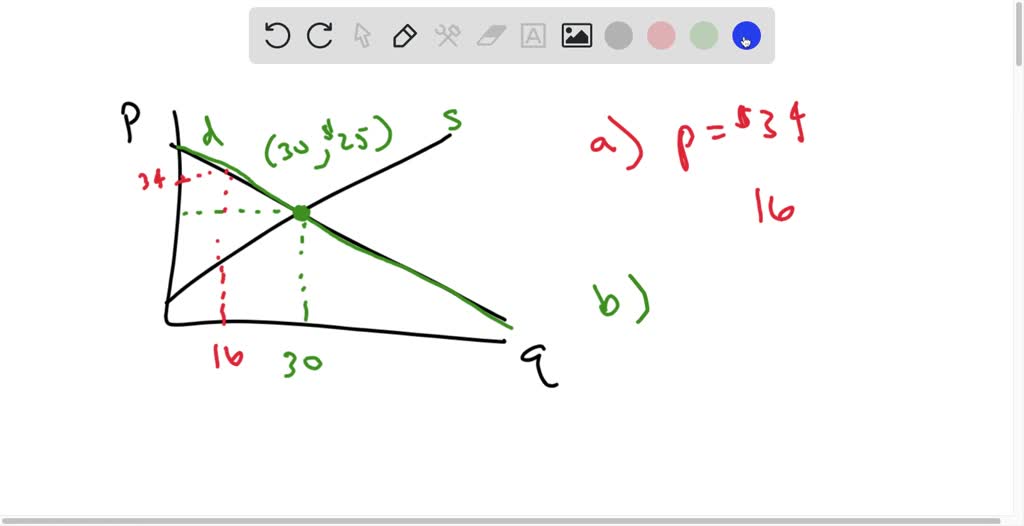 Solved Complete The Problem By Using The Accompanying Figure Which 6370