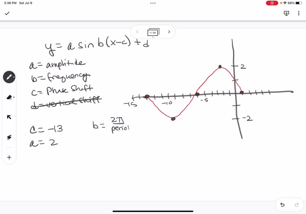 SOLVED: The curve above is the graph of sinusoidal function It oes ...