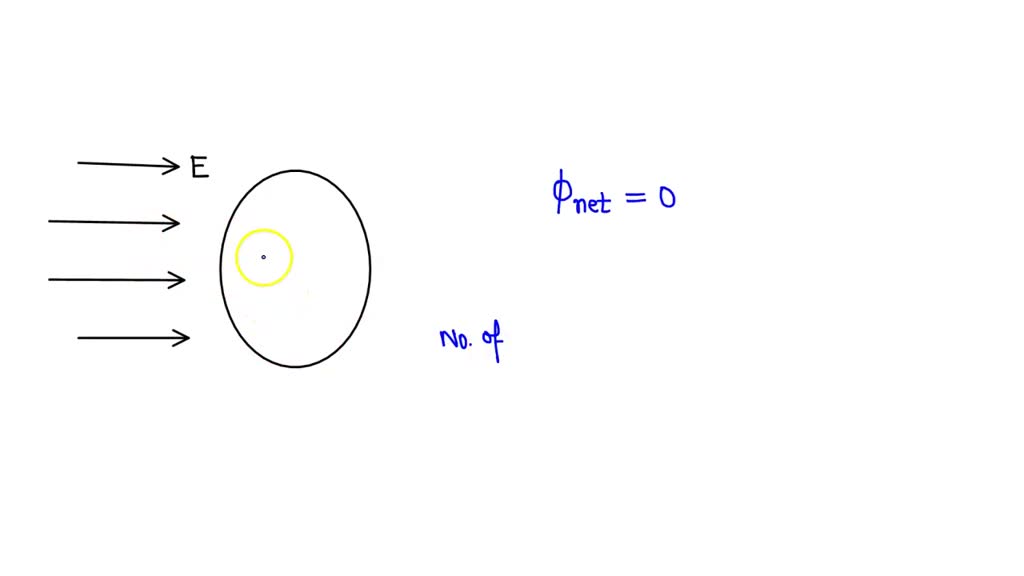 SOLVED: (a) Find the net electric flux through the closed spherical ...