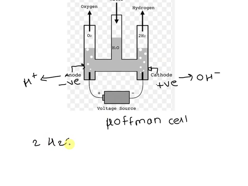 SOLVED: Use the equations for the cathode and the anode of the ...