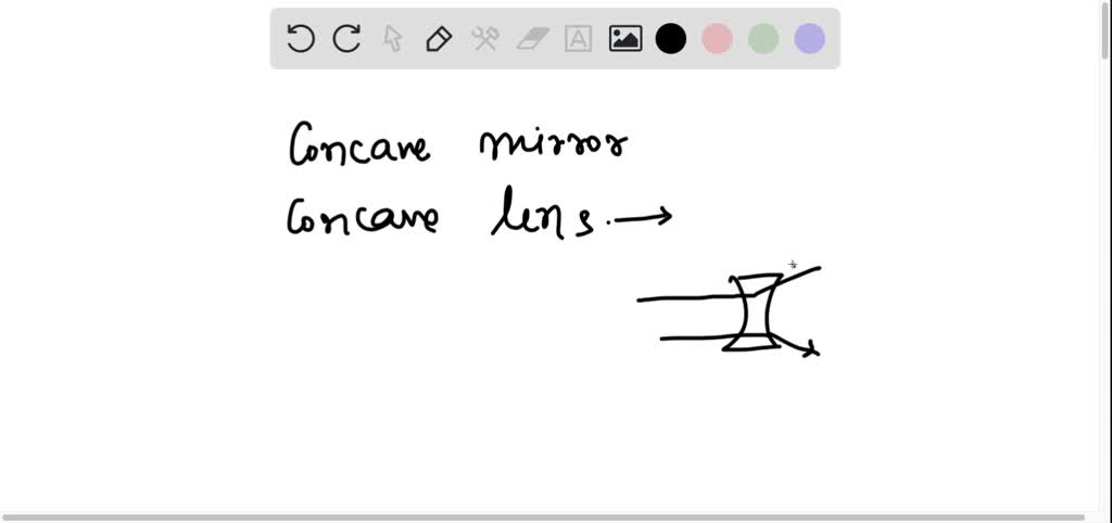 SOLVED: '2 Graph d Vs d for converging lens (concave mirror ...