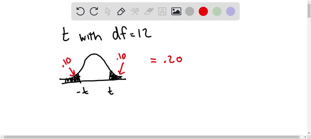 SOLVED: A t distribution with 12 degrees of freedom is graphed below ...