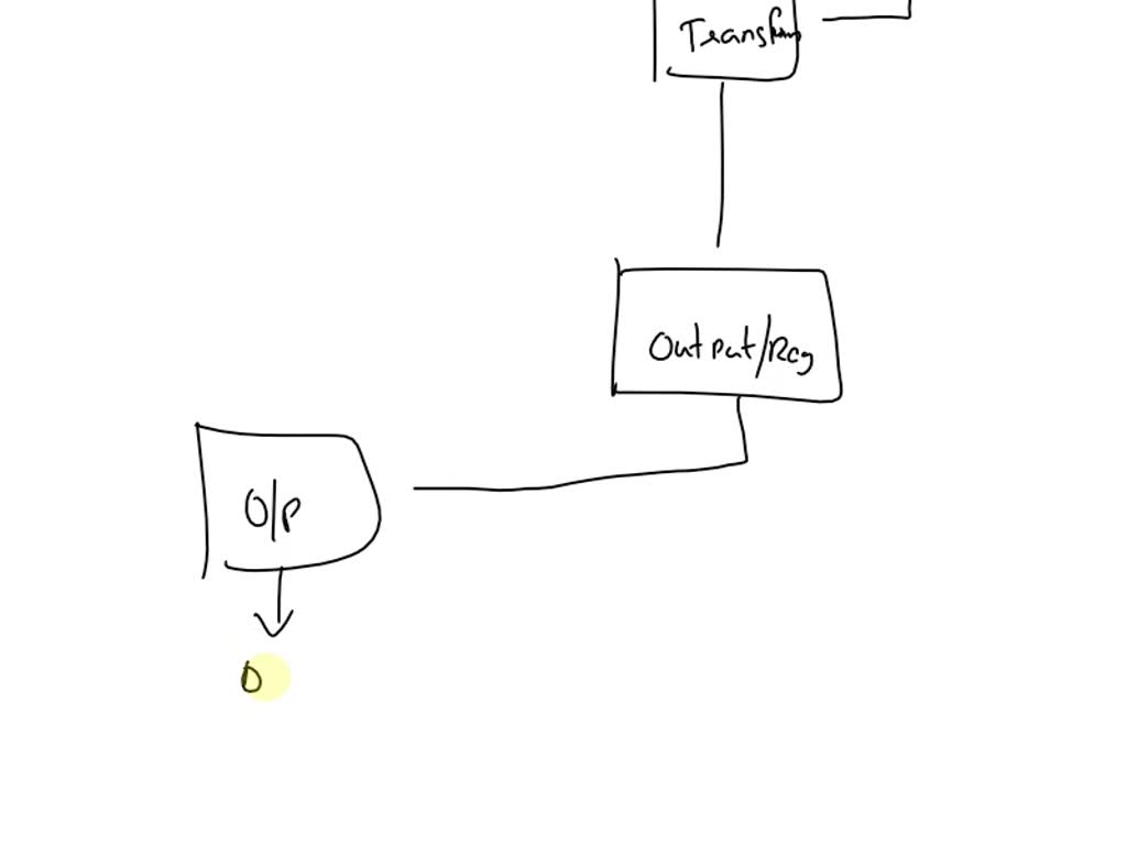 SOLVED: (a) Draw the block diagram and then explain in detail the working principle of an AC/DC ...