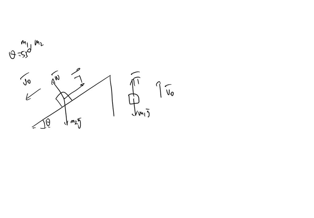 SOLVED: Two blocks of masses m1 and m2 are connected by an ideal string passing over an ideal ...