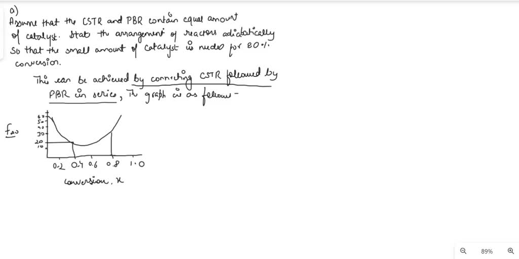 SOLVED: The curve shown in Figure 2-1 is typical of a reaction carried ...