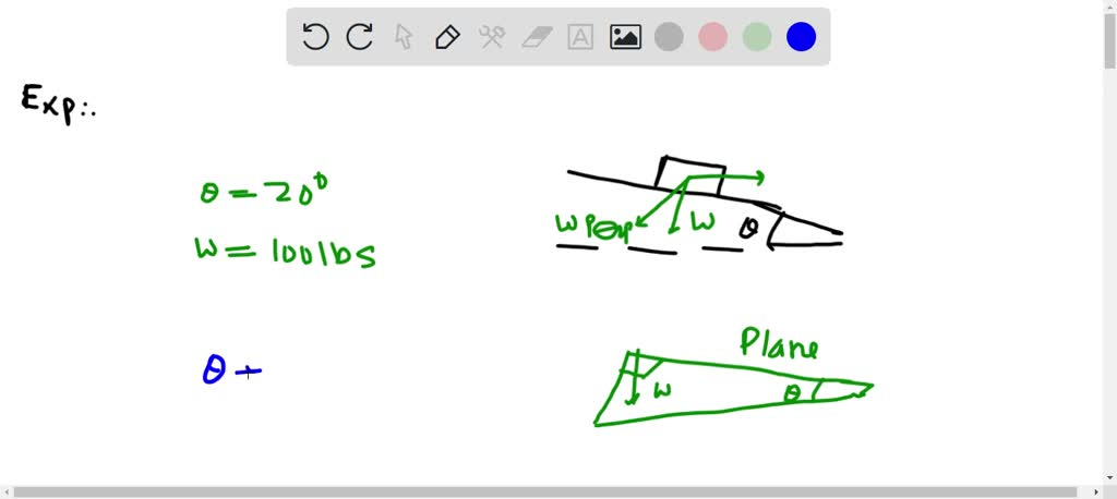 SOLVED: Draw the free body diagram of the block on the inclined plane ...