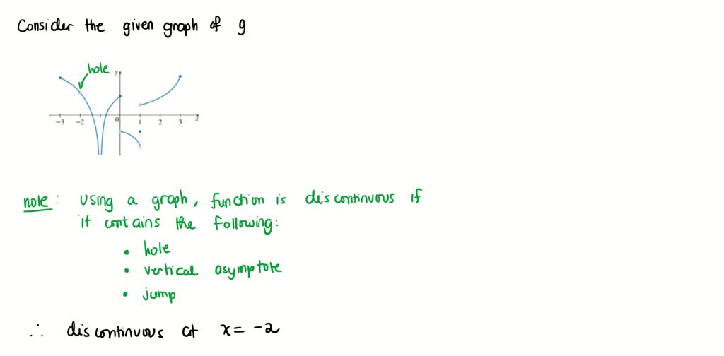 SOLVED: 'Consider the following graph of the function g From the given ...