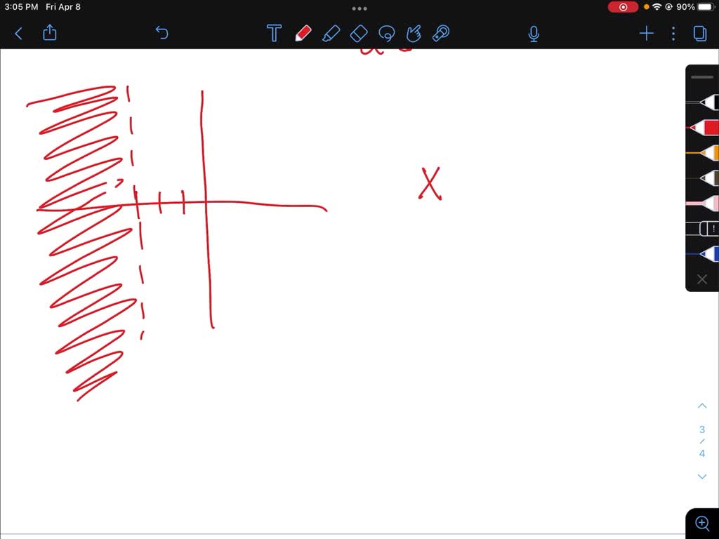 15. In the graph of an inequality, the region to the left of a dashed ...