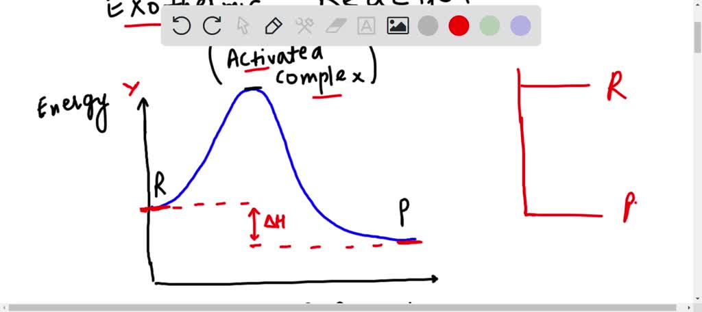 SOLVED: Draw an enthalpy diagram for a general exothermic reaction ...