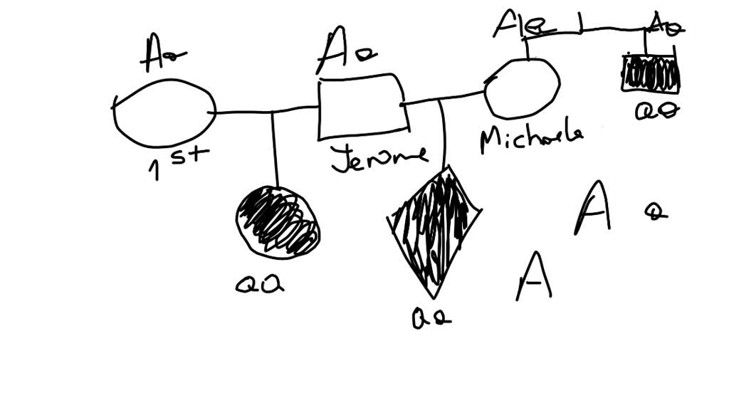 SOLVED: Imagine that you are genetic counselor; and couple planning ...
