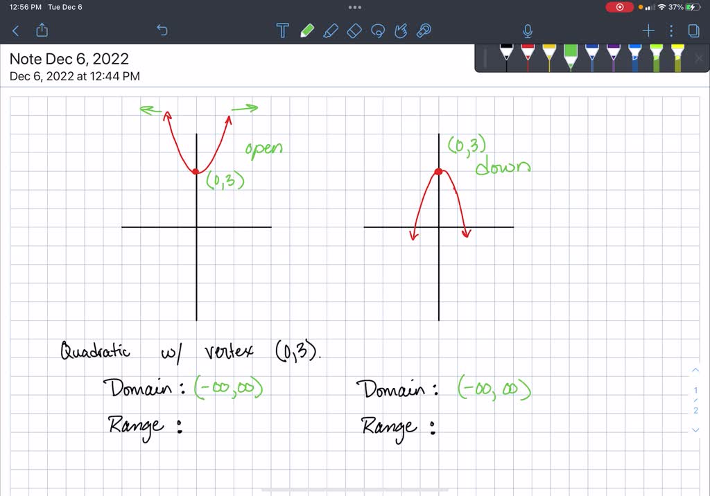 SOLVED: The graph of a quadratic function with vertex (0,3) Find the ...