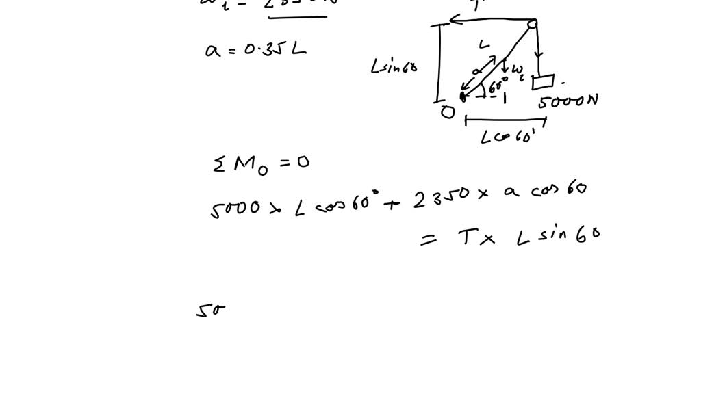 The boom in the figure below (Figure 1) weighs 2350 N and is attached ...