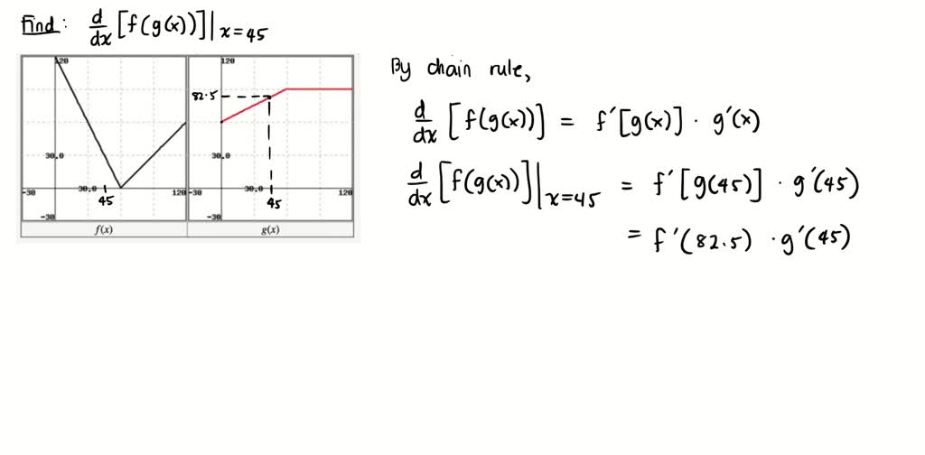 SOLVED: Use the figures below to evaluate the indicated derivative, or ...