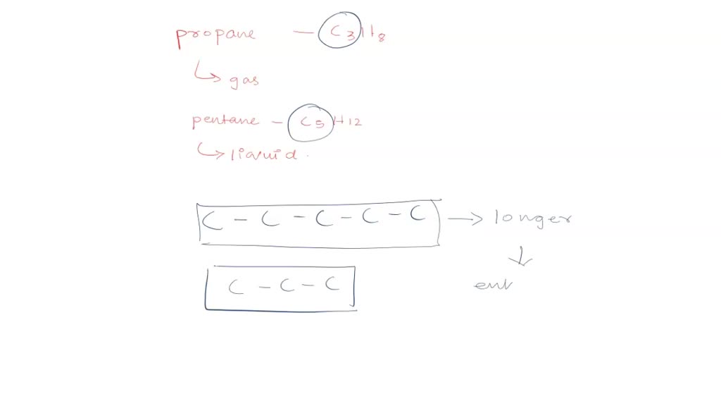 SOLVED: Ethane is a gas at room temperature, but pentane is a liquid ...