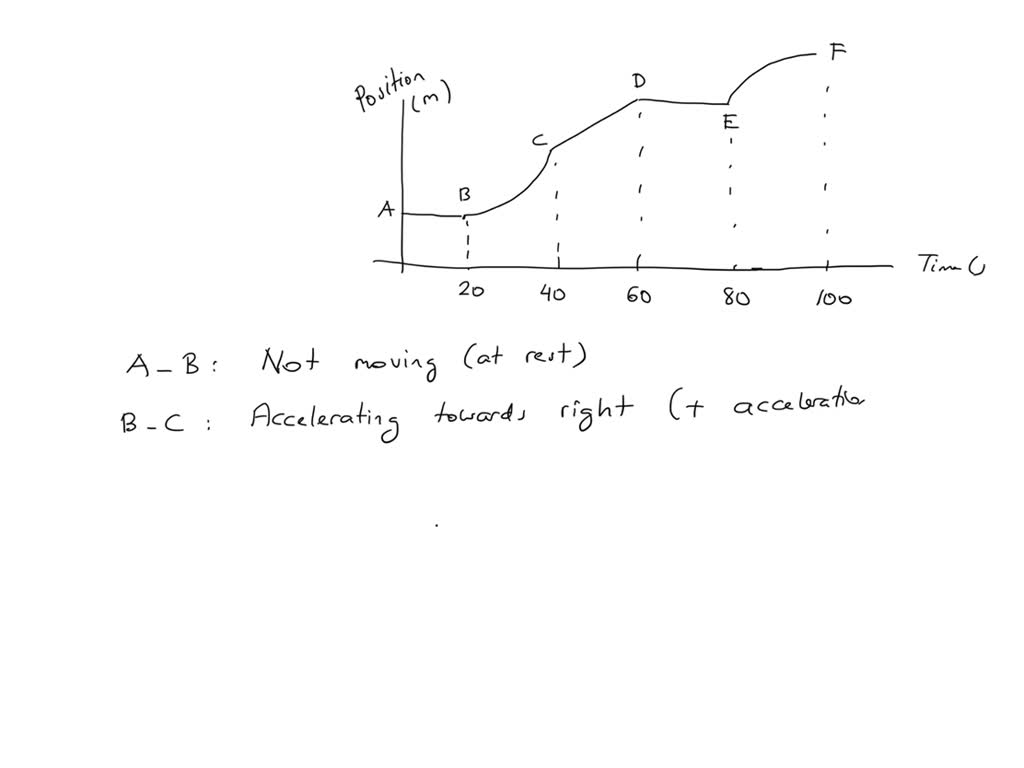 SOLVED: 'Drag each label to the correct location on the image. Each ...