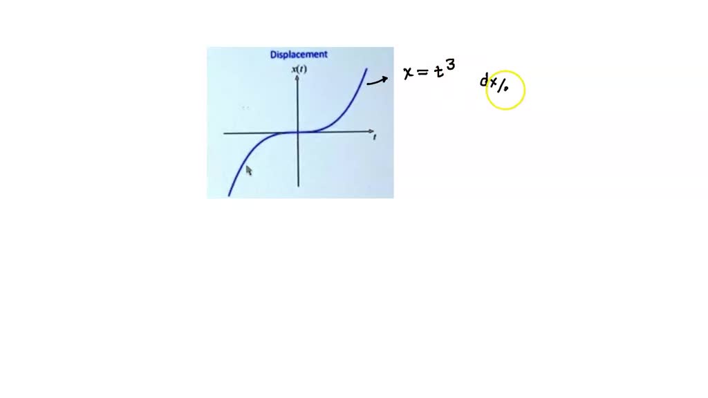 SOLVED: Consider the displacement and velocity curves shown ...
