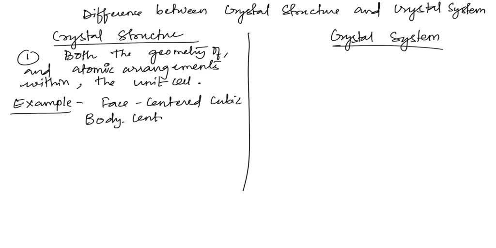 SOLVED: What is the difference between crystal system and crystal ...