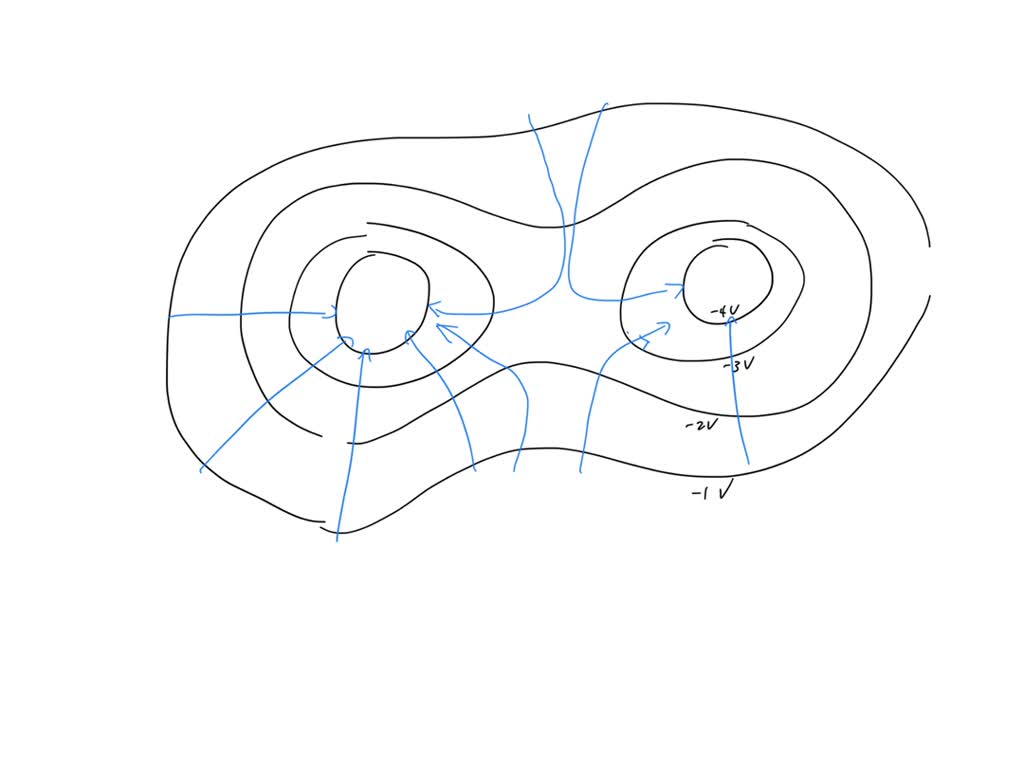 SOLVED: Electric potential and electric field 2v Using the ... SOLVED: Electric potential and electric field 2v Using the ...