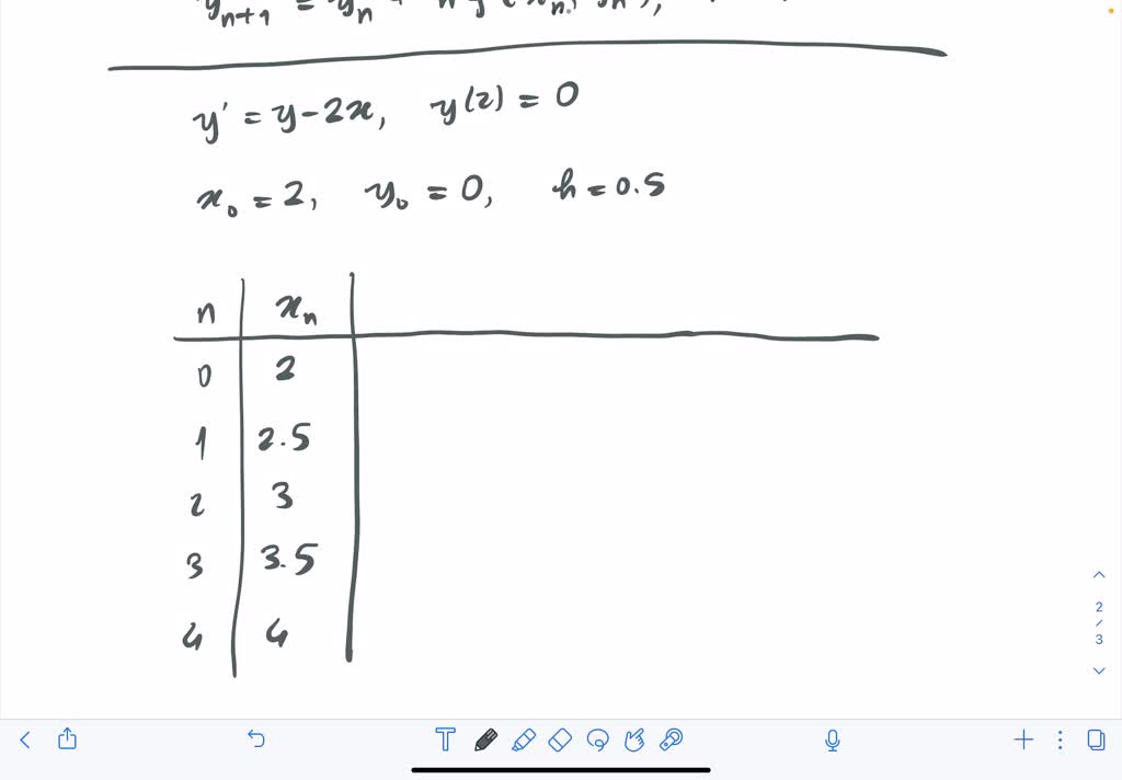 SOLVED: Use Euler's method with step size 0.5 to compute the approximate y-values y1, y2, y3 and ...