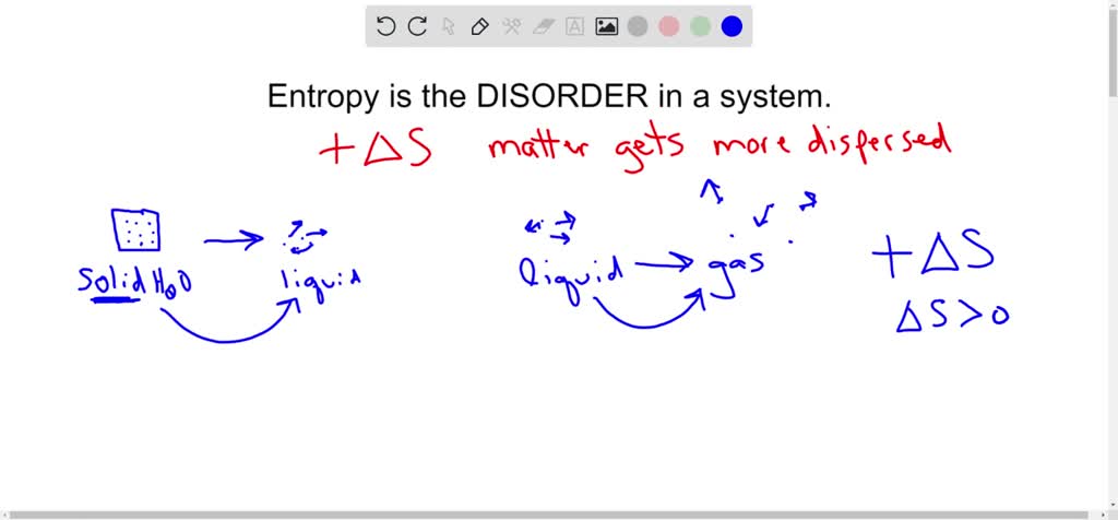 SOLVED: 7. Predict whether the entropy change is greater or less than zero for each of the ...