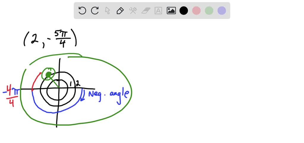 SOLVED: Plot the points with polar coordinates 7π -6,) and (4, -2) usin ... SOLVED: Plot the points with polar coordinates 7π -6,) and (4, -2) usin ...
