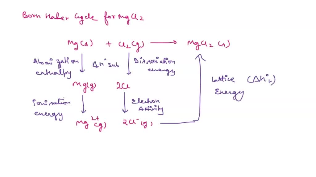 SOLVED: The lattice enthalpy (âˆ†Hf) of magnesium chloride, MgCl2, can ...