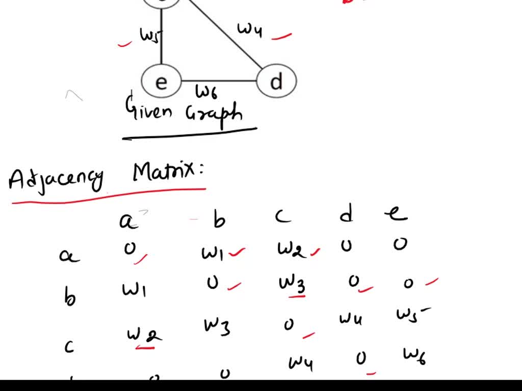 SOLVED: 1. Write down the adjacency matrix, the node-arc incidence ... SOLVED: 1. Write down the adjacency matrix, the node-arc incidence ...