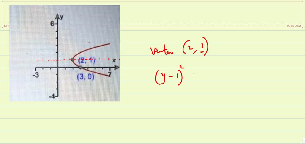 SOLVED: Write an equation for the parabola shown to the right: Tha ...