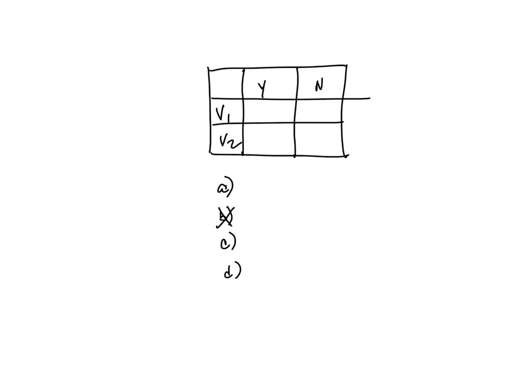 SOLVED: When the relationship between two variables is shown by listing the variables on both ...