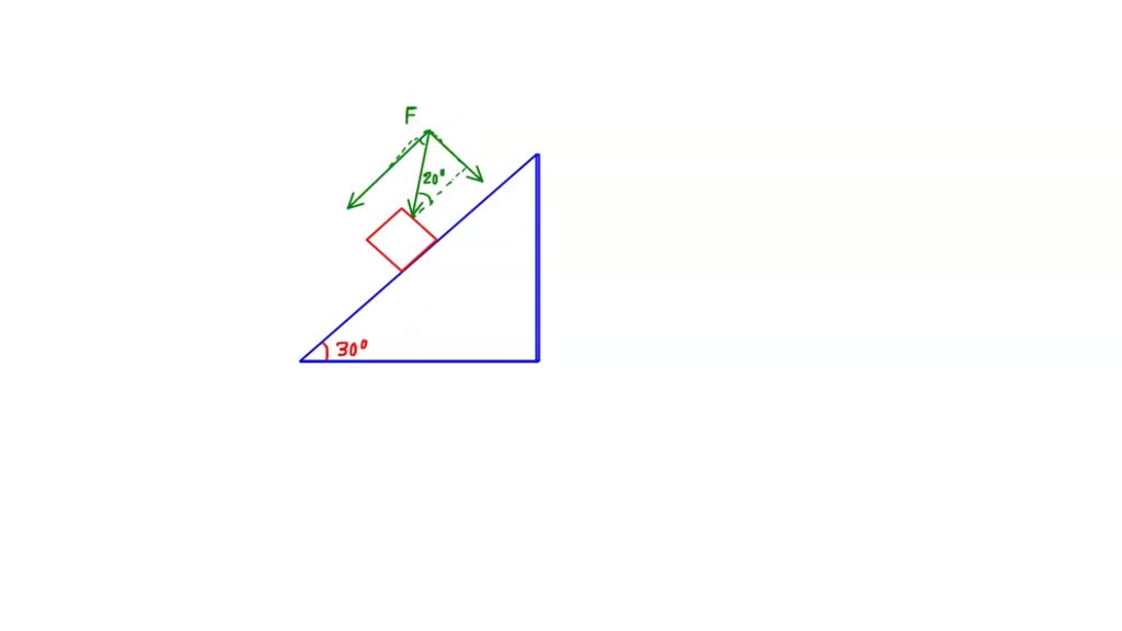 The body on the 30° incline is acted upon by a force F inclined at 20 ...