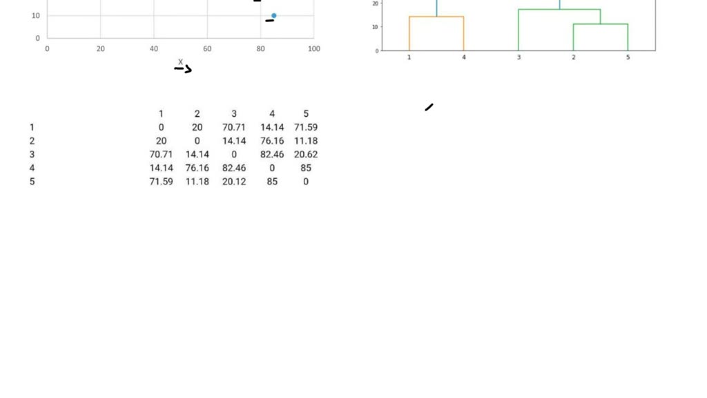 Solved Please Assist Part 1 Use Python Sql Postgres Use Seaborn To Create A Product