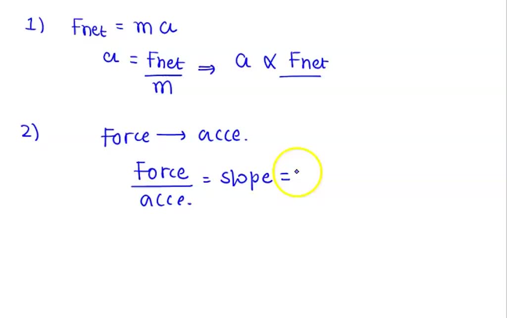 SOLVED: Laboratory Henry Ford College Physics 231 Draw the 18.Make a ...