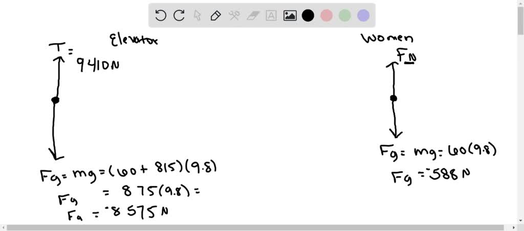 SOLVED: A woman stands on scale in moving elevator: Her mass is 60.0 kg ...