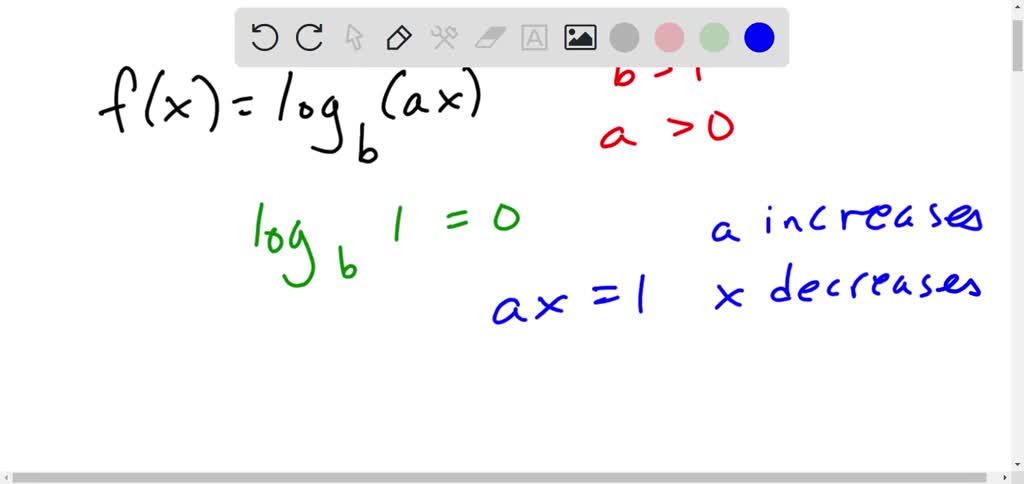 SOLVED: Let f(x) = logb(ax), b > 1, a > 0. As a increases, which of the following change? a) The ...