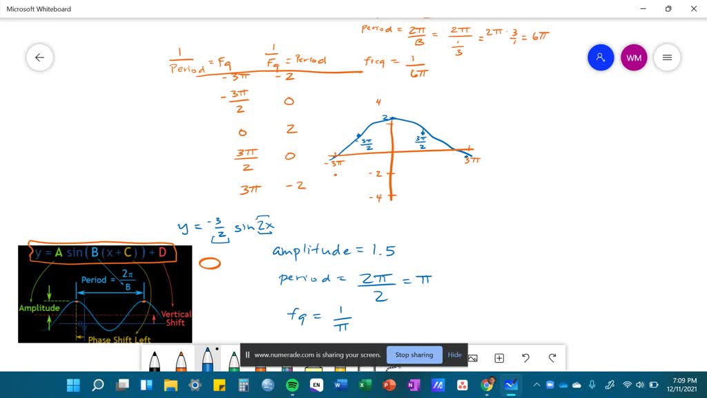 SOLVED: QUESTION1 (16 marks) Consider the plot shown below (Figure 1). Figure Plot of an unknown ...