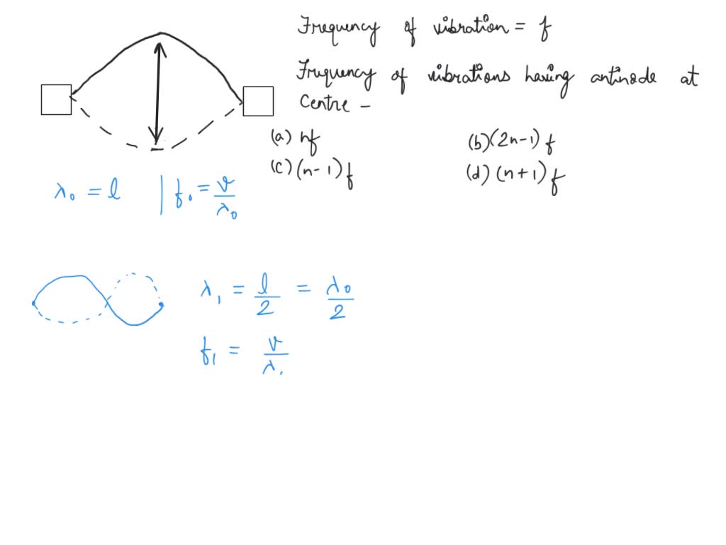 SOLVED: A string is stretched between two fixed points. The string is plucked at its centre and ...