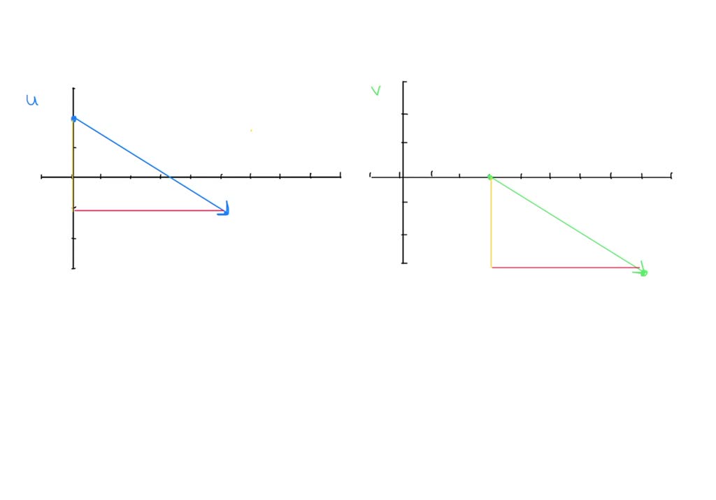 SOLVED: The problem is not solvable.