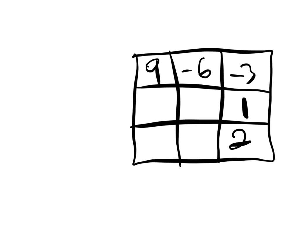 Solved Complete The Line Of Code To Select All Columns That Include Numbers Select
