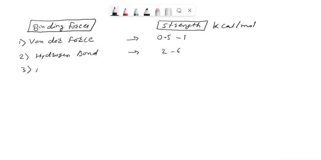Solved 5 Complete The Following Table Regarding Some Of These Forces